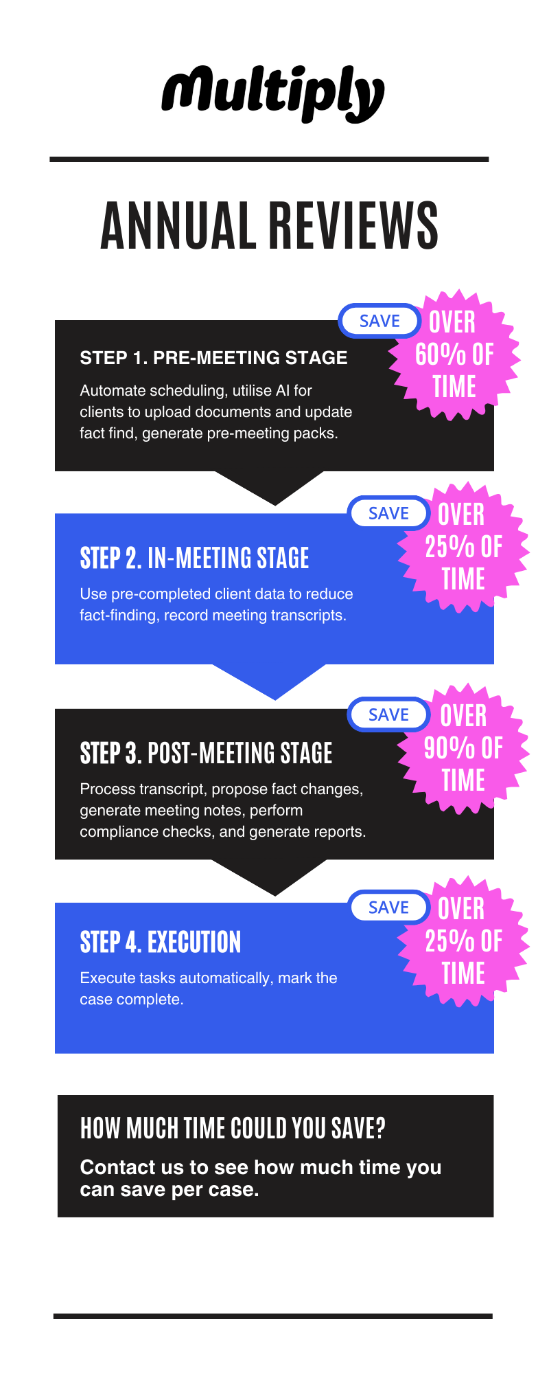 Transform your annual review process with Multiply’s AI-driven solutions